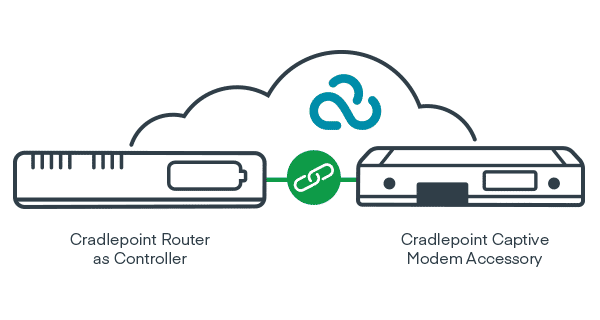 LTE Captive Modem Accessory, Indoor, CBA550-150M-D (150 Mbps modem), A